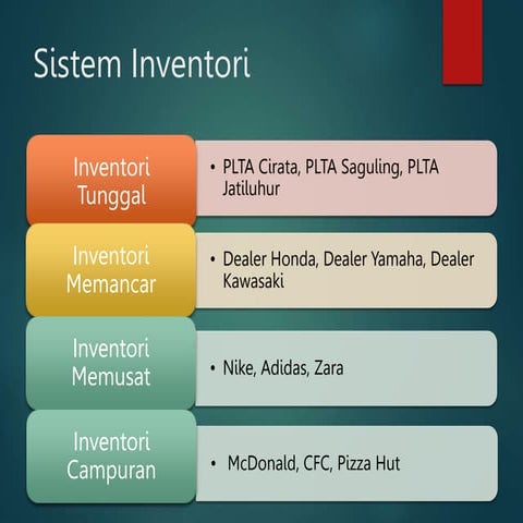 Sistem Inventori.pptx