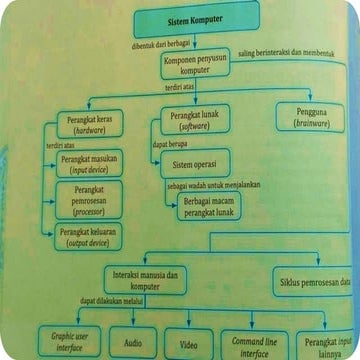 SISTEM KOMPUTER PHOTO.pptx