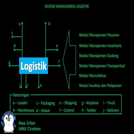 Sistem Manajemen Logistik.pdf