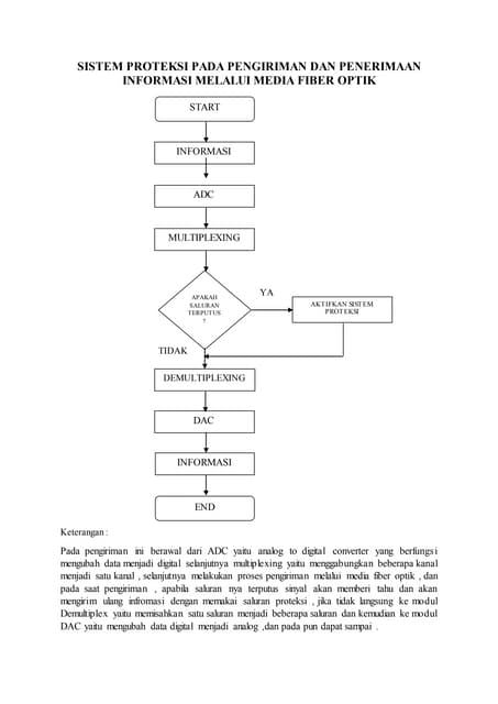 Flowchart proses pengiriman informasi melalui media satelit | PDF