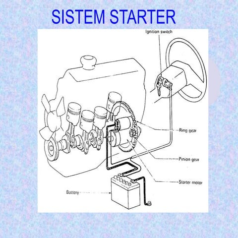 SISTEM STARTER pada mobil kendaraan ringan otomotif.ppt