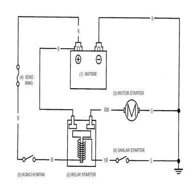 Sistem stater diagram | DOCX