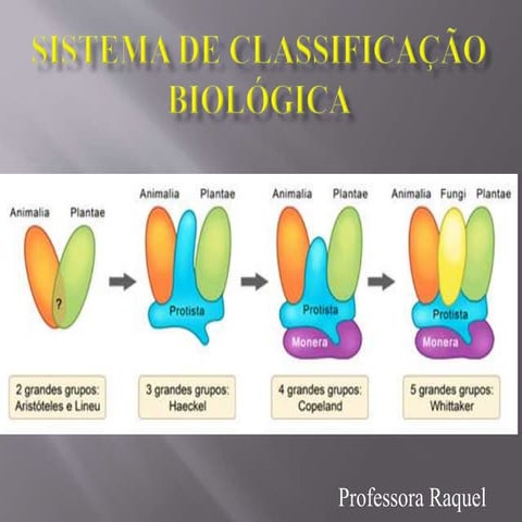 Sistemática e classificação biológica 2 ano Ced 416 | PPTX