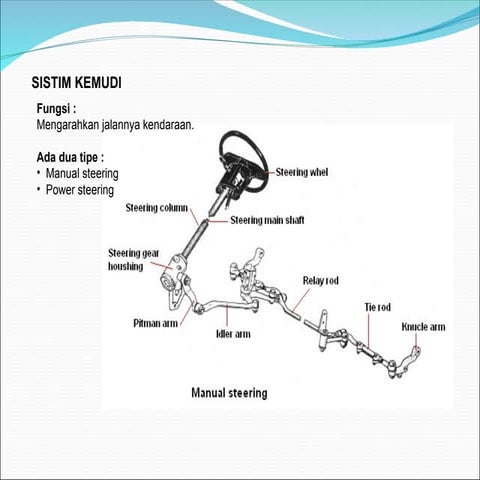 SISTIM KEMUDI. power steering chassis kendaraan ringan | PPT
