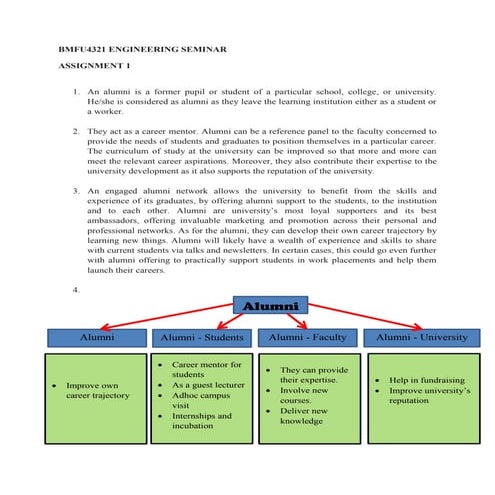 Roles of Alumni | PDF