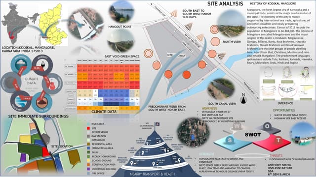 SITE ANALYSIS- example .pdf