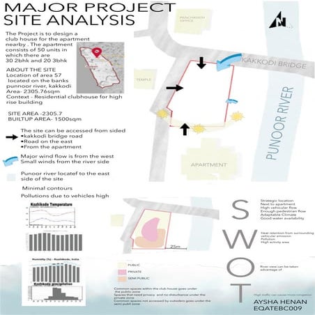 Site analysis.pdf