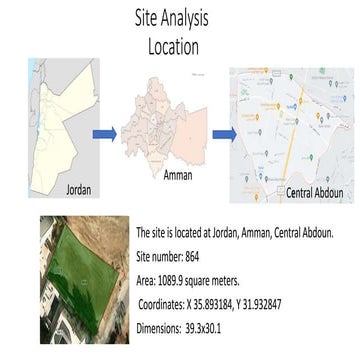 site analysis.pptx