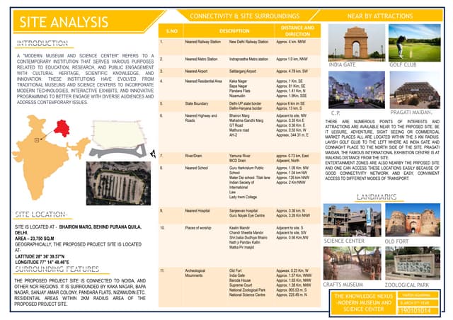 SITE ANALYSIS- example .pdf