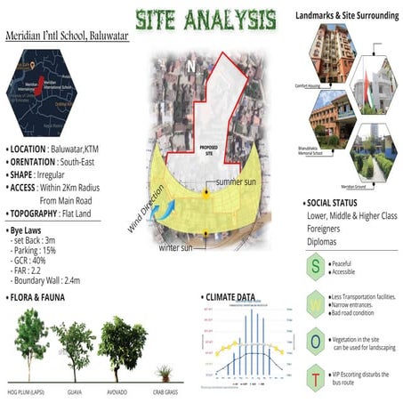 site analysis meridian_compressedA1.dfbpdf | PPT