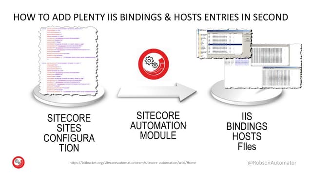 Use case 1 - for Sitecore Automation Module | PPT Use case 1 - for Sitecore Automation Module | PPT