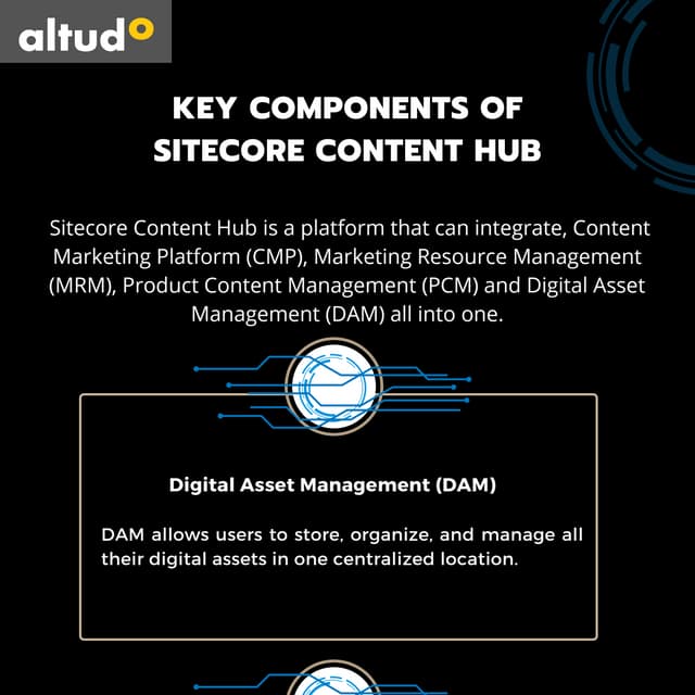 Sitecore Content Hub.pdf