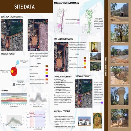 Site data on mysuru without site analysis | PPT