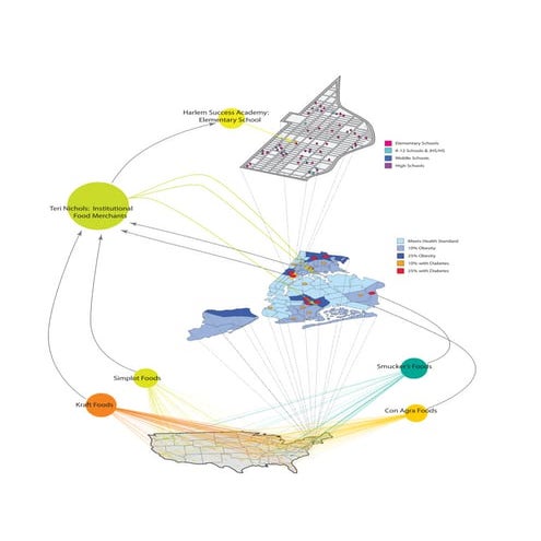 Site diagrams 1 | PDF