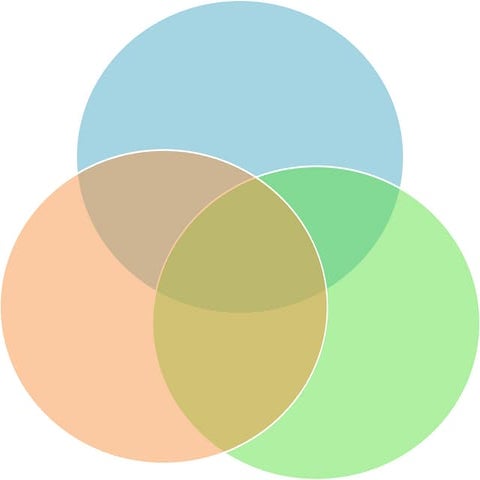 Arnon rolnick integration | PPTX