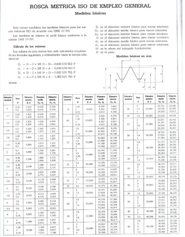 Sitema metrico de roScas