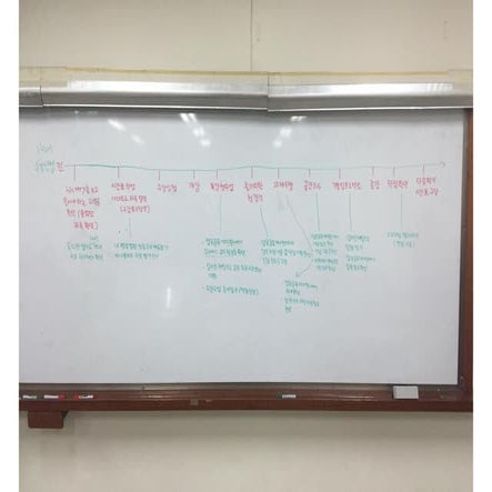 Sitemap & task flow | PDF