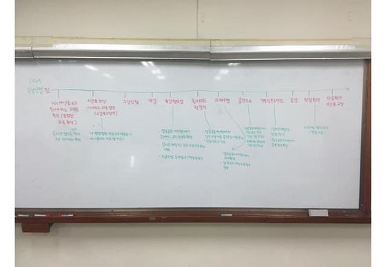 Ui map & scenario | PDF