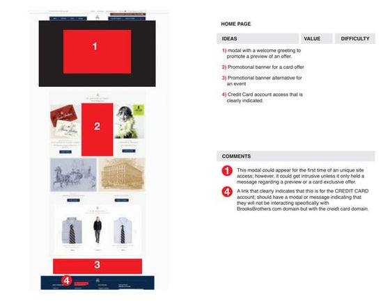 Marketing Touchpoint Management | PPT