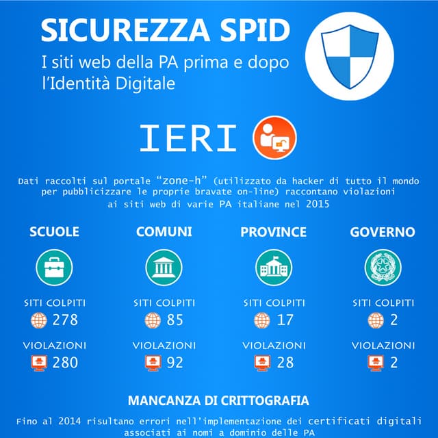 Siti web della Pubblica Amministrazione prima e dopo SPID | PDF