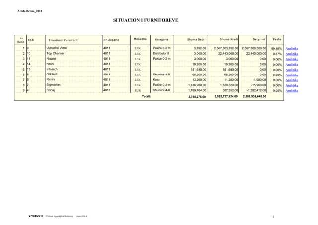 Plan kontabel, gjeneruar nga financa 5 | PDF
