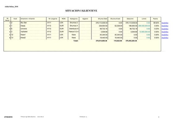 Plan kontabel, gjeneruar nga financa 5 | PDF