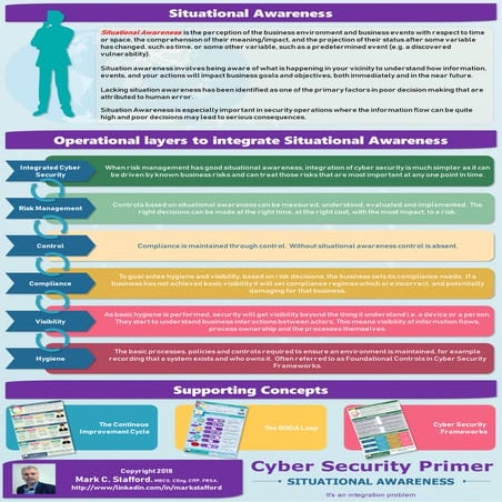 Cyber Security Primer - Situational Awareness | PDF