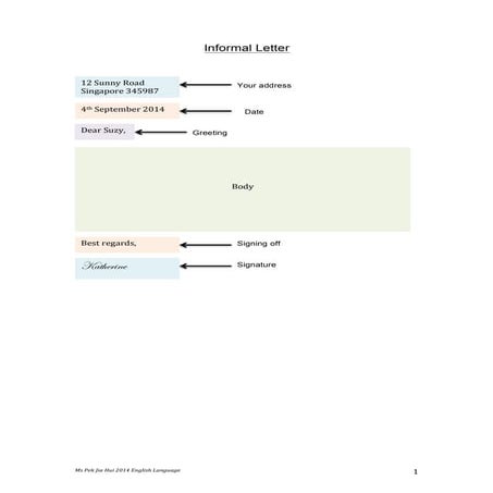 Situational writing formats | PDF