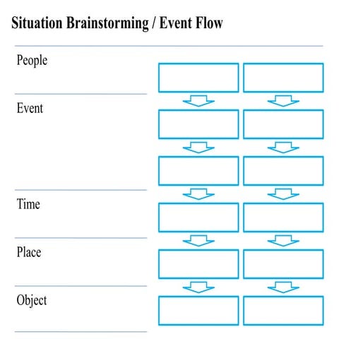 Situation brainstorming & storyboard form | PPTX