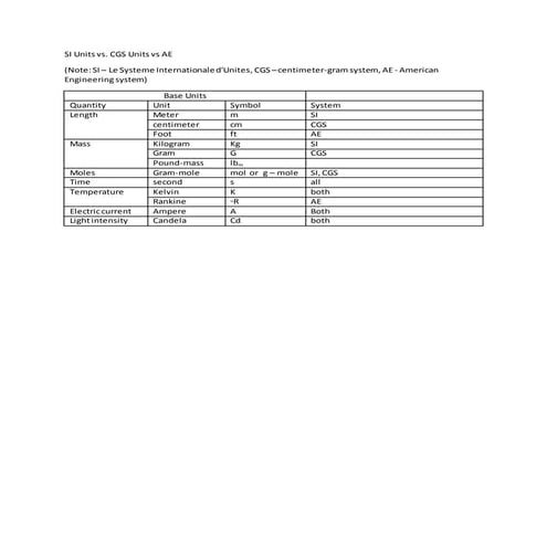 SI units vs. CGS vs. AE | DOCX