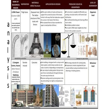 Siva Sankar S, SPAV, seminar analysis part, biomimetics | PPTX