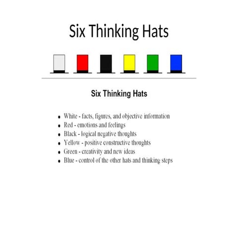 PPT on De Bono's six thinking hats model | PPT