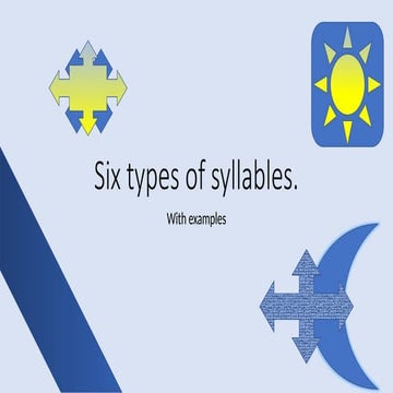 six-types-of-syllables-grammar-guides-pronunciation-exercises-phonics ...