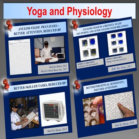 Six areas of Yoga research by patanjali research foundation for ...