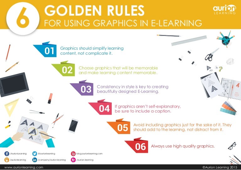 Six Golden Rules for Using Graphics in E-Learning