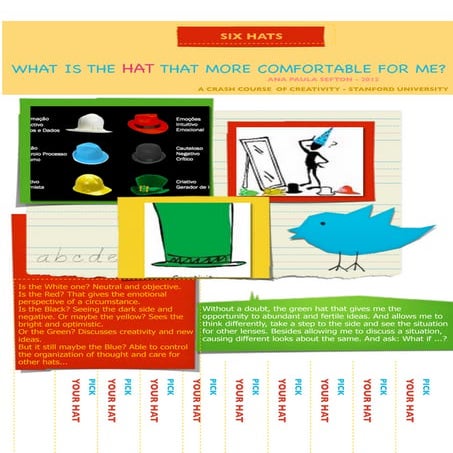 Six hats | PDF