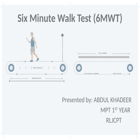 Six_Minute_Walk_Test_6MWT_Presentation.pptx