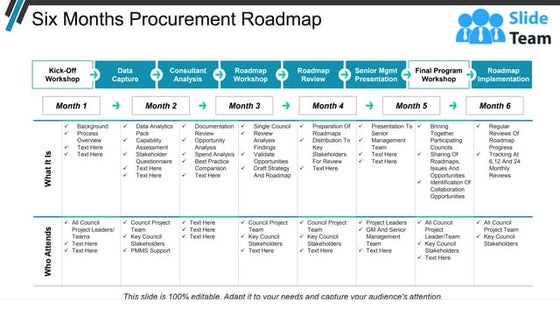 Four Quarter Procurement Roadmap | PPT