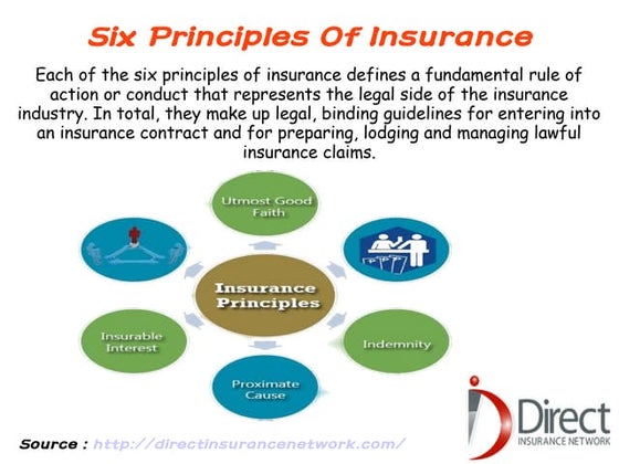Principles of Insurance | PPT