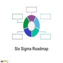 Six Sigma Roadmap - PowerPoint Slides