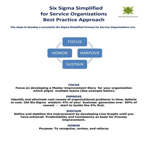 Six Sigma Simplified for Service Organizations | PDF