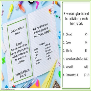 Teaching Kids the Six Syllable Rules | PDF