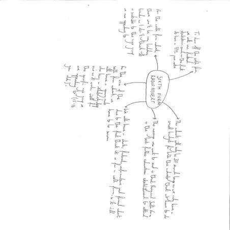 Sixth form advert plan mindmap | PDF