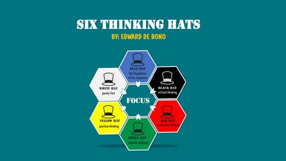 6 Thinking Hats /Concepts with Examples.pptx