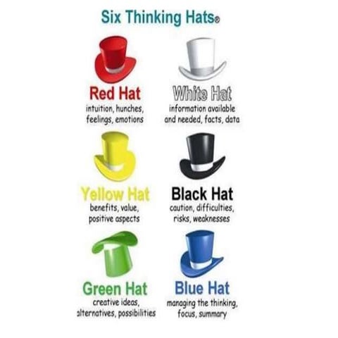 Six thinking hats ppt-2 | PPT