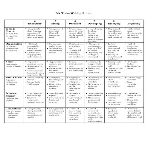 Six traits writing rubric | DOC