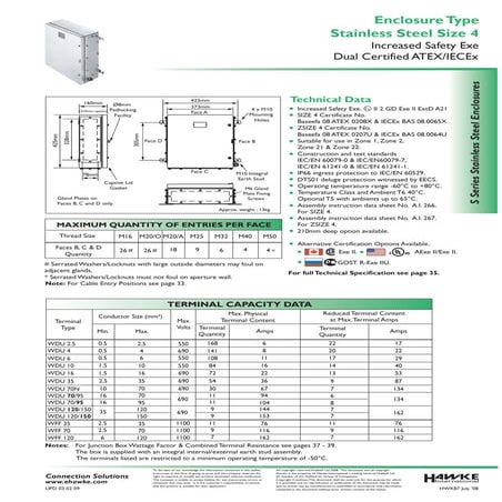 Specifications be graft peripheral | PDF