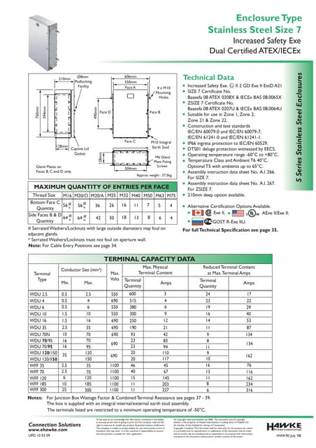 Specifications be graft peripheral | PDF