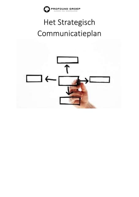 Week 7 communicatieplan deel 2 | PPT