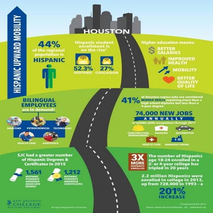 SJC Upward Mobility Infographic | PDF
